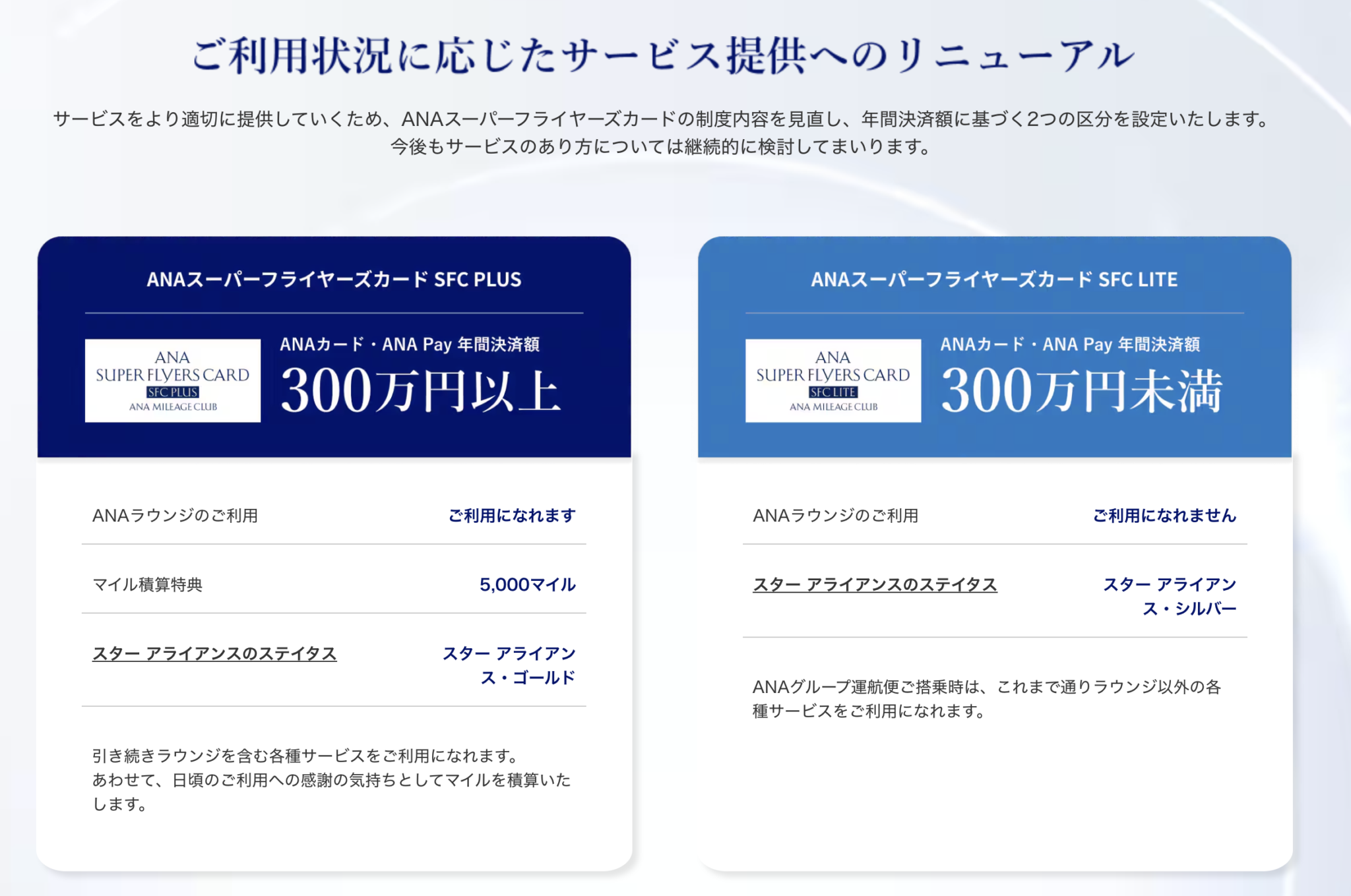 ANA SFC制度変更を整理 2028年から何が変わる？ | The Forward